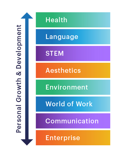Transition Year – Sandymount Park ETSS