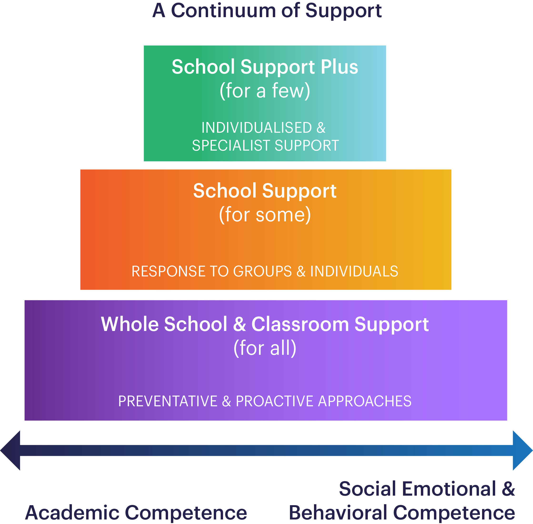 Special Educational Needs – Sandymount Park ETSS
