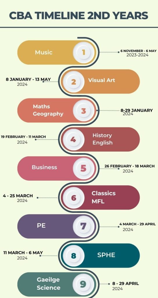 2nd Year CBA Timeline – Sandymount Park ETSS
