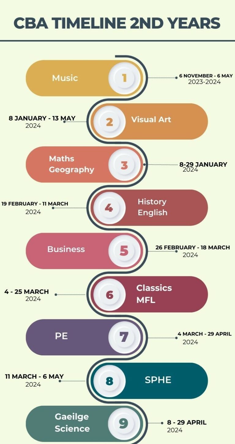 2nd Year CBA Timeline – Sandymount Park ETSS