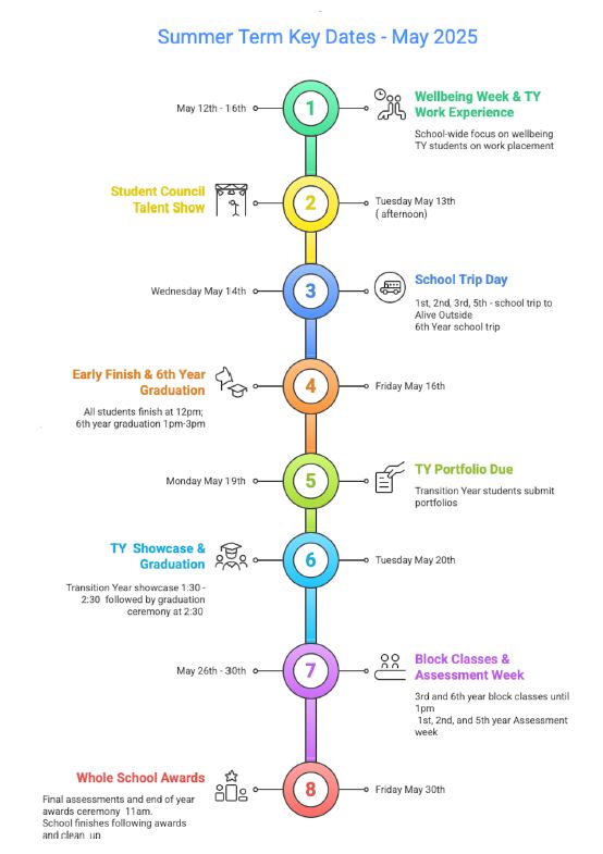 Summer Assessments: Timetables and Revision Lists – Sandymount Park ETSS